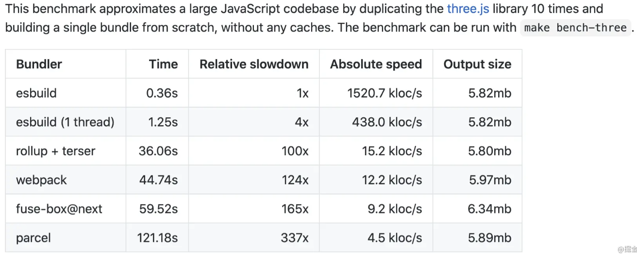 Vite介绍及实现原理 - 知乎