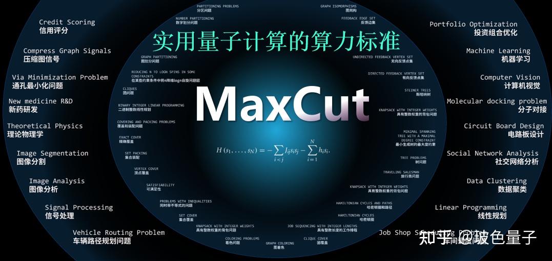 玻色量子“揭秘”之最大割（Max-Cut）问题与QUBO建模 - 知乎