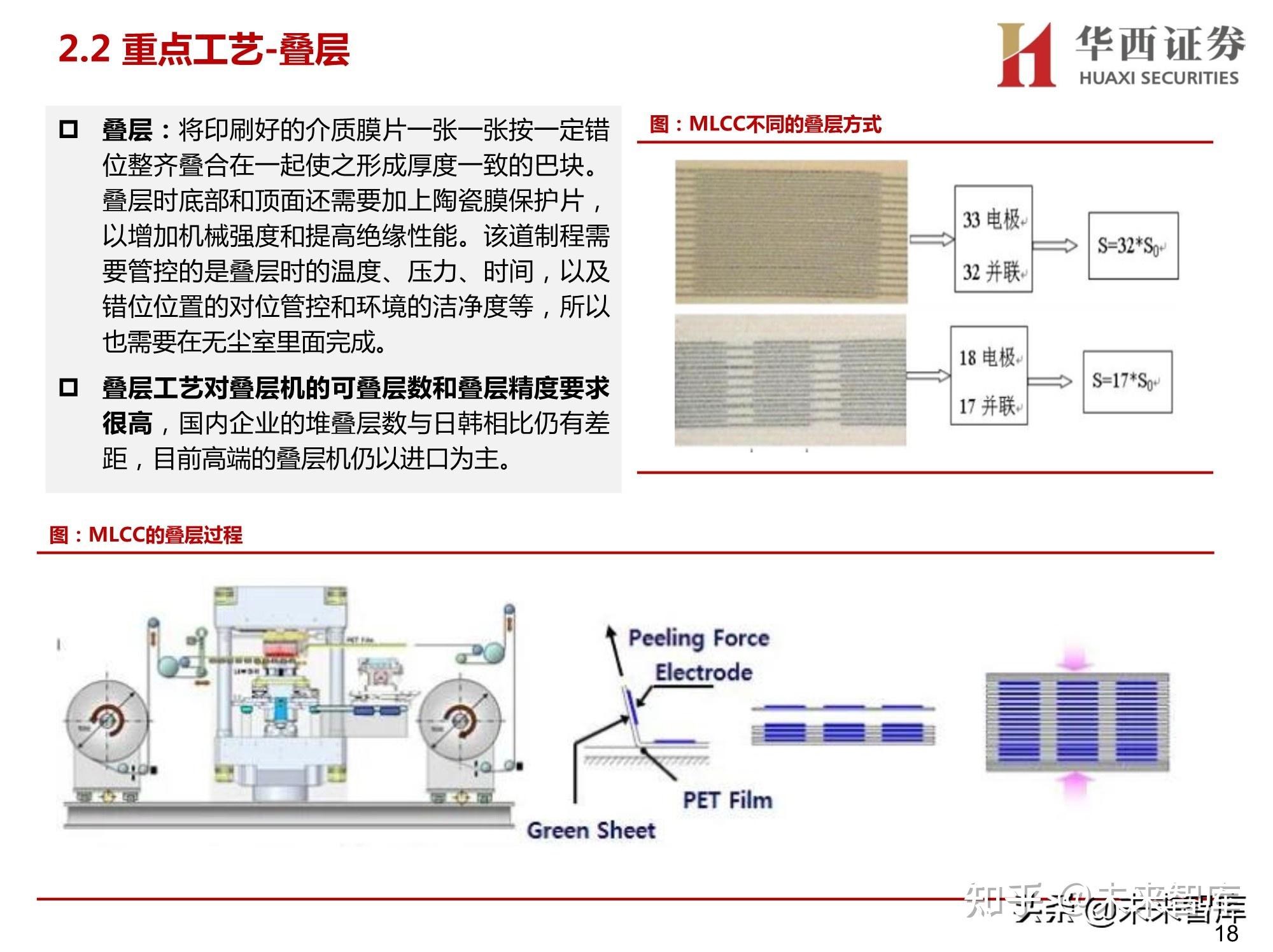 MLCC设备行业研究：进口替代从零开始，MLCC设备新星崭露头角 - 知乎