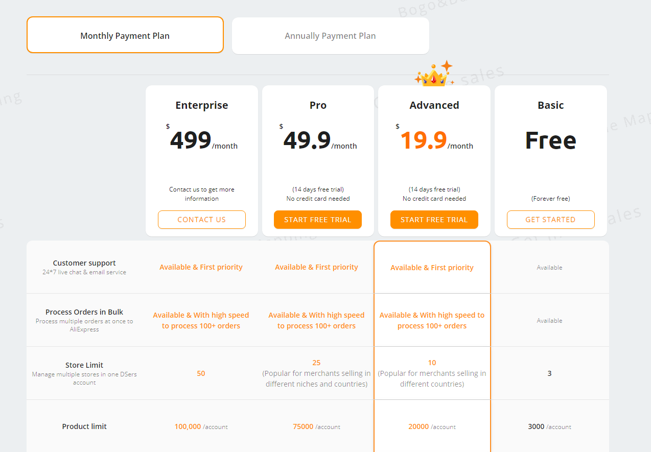 【Shopify】DSers-AliExpress DropShipping应用安装和使用教程步骤 - 知乎