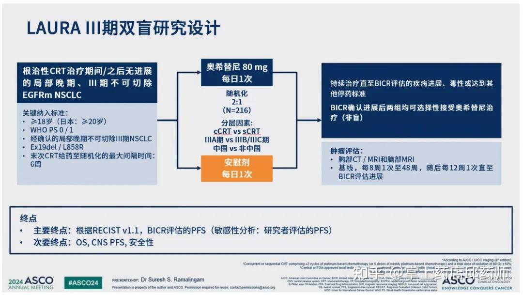 LAURA研究：奥希替尼（Osimertinib）治疗EGFR突变的III期NSCLC中位无进展生存期达39.1个月！ - 知乎