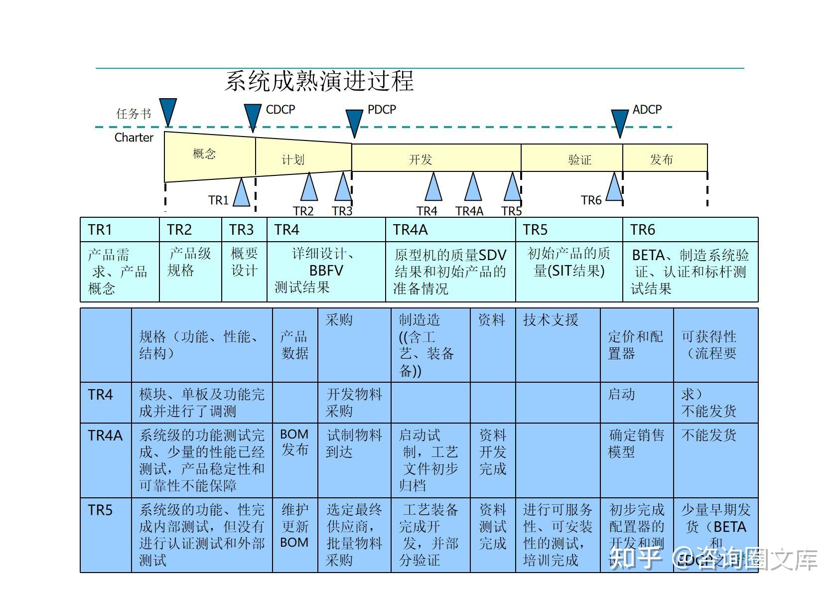 158页PPT | 华为IPD流程管理培训 - 知乎