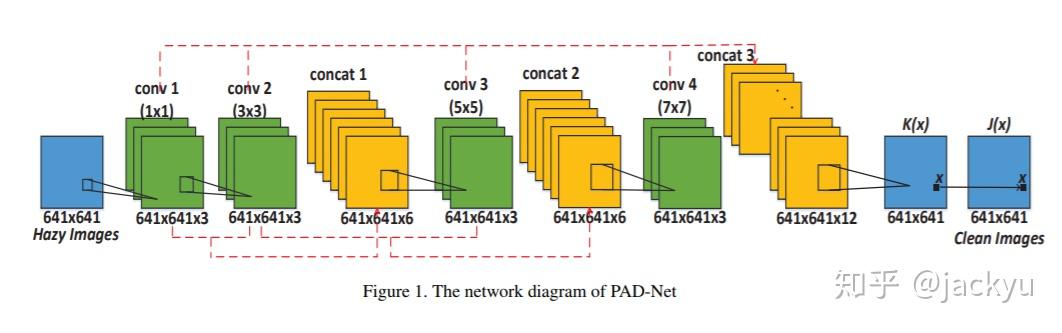 PAD-Net:基于AOD-Net的改进 - 知乎