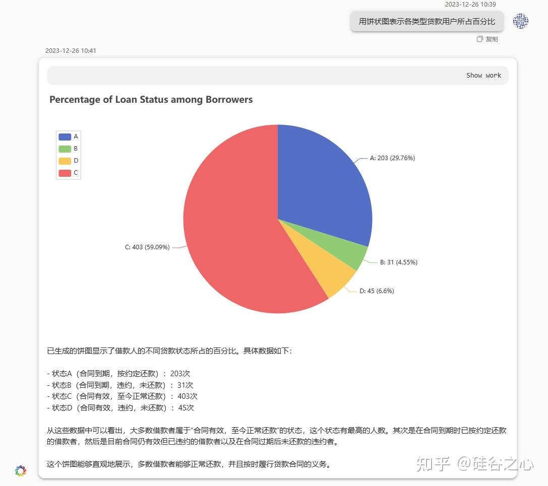 DeepBI实现AI结合数据仓库做智能数据分析VS传统BI工具 - 知乎