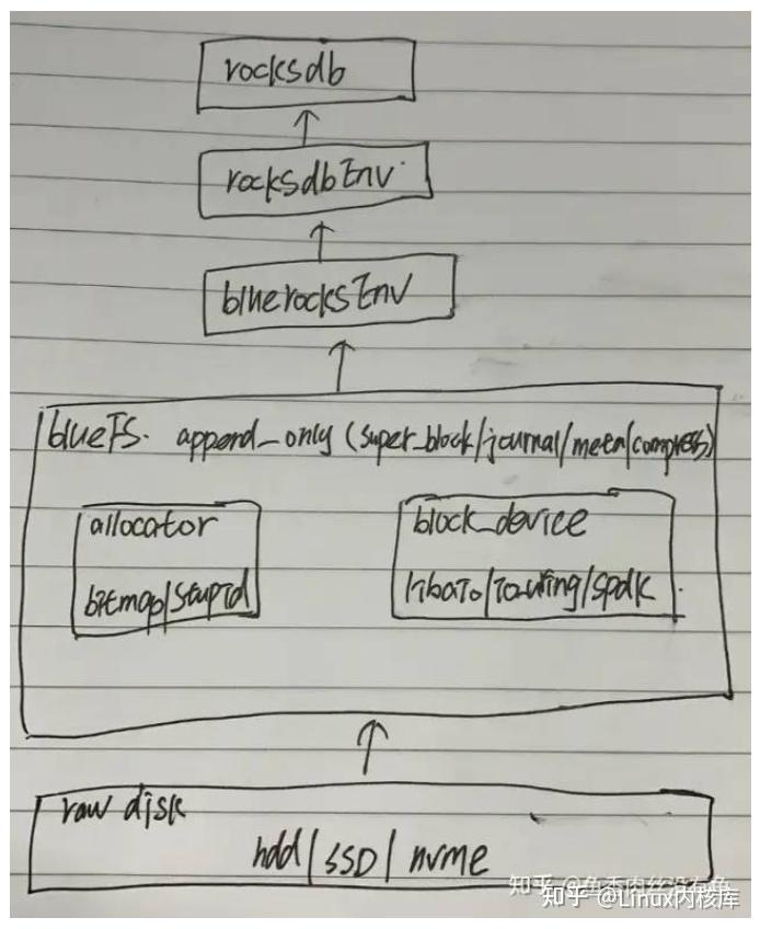 一文详细讲解 io_uring - 知乎