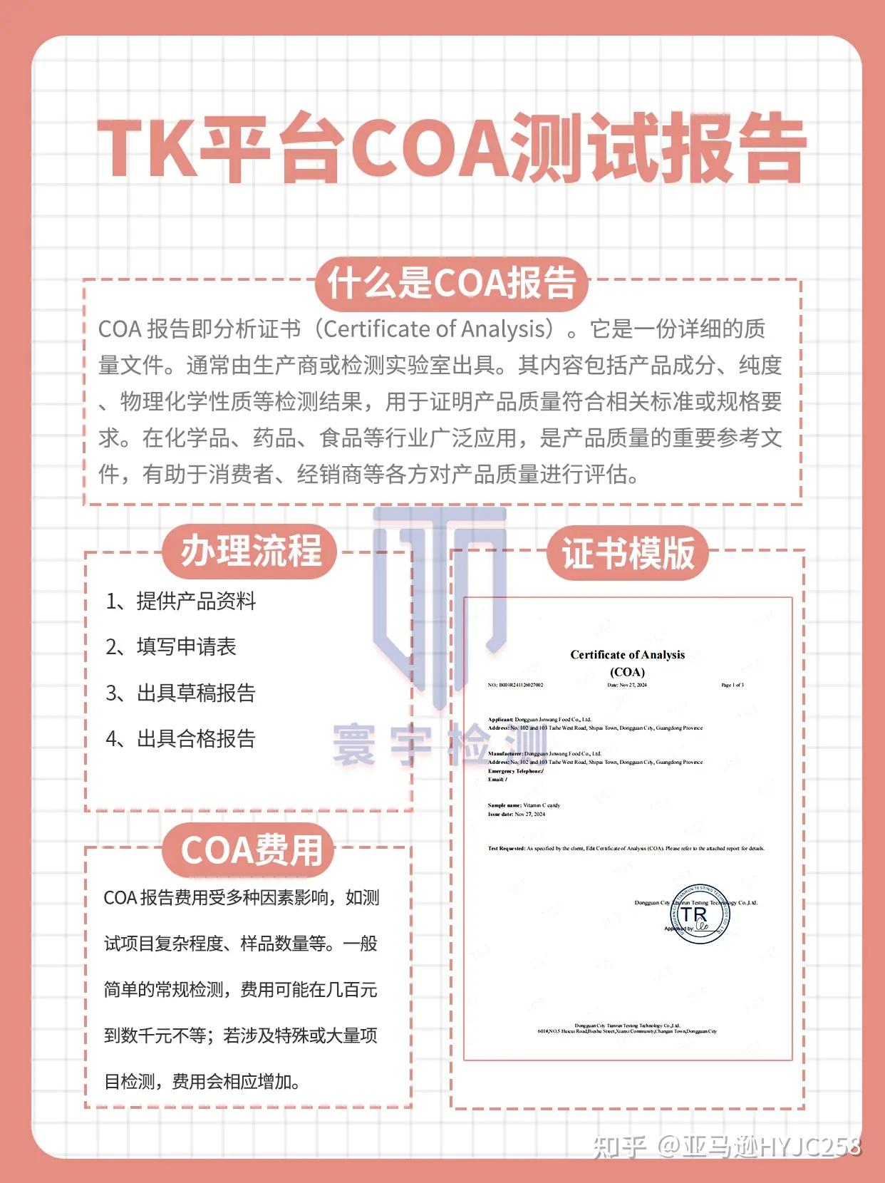 亚马逊软糖产品coa检测报告 - 知乎