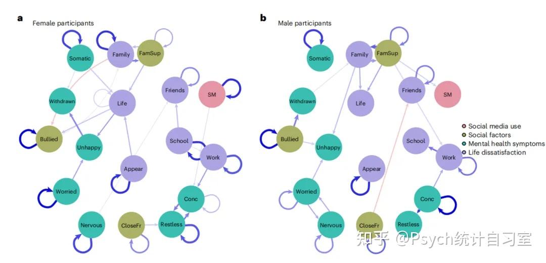 交叉滞后面板网络模型 - 知乎