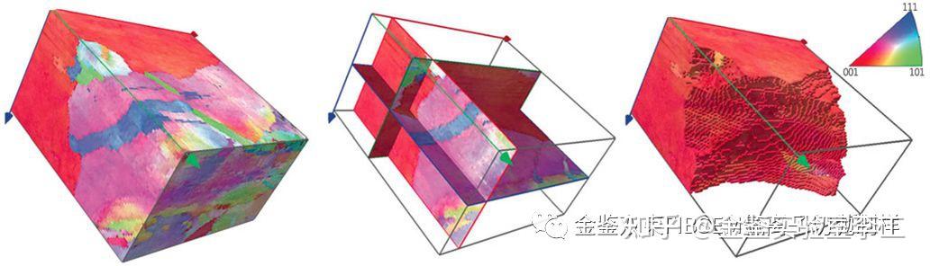 巧用EBSD| 三维EBSD(FIB-SEM+ EBSD实例) - 知乎