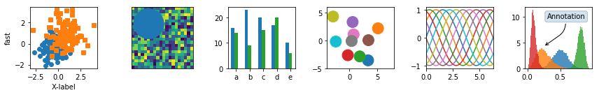 Matplotlib全面语法教程 & 更好的理解Matplotlib用法 - 知乎