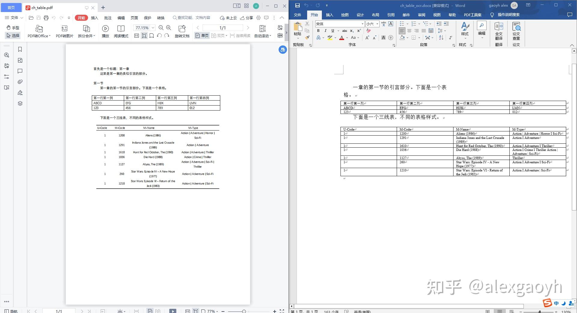 杂谈 从pdf文件中进行表格抽取tabula Paddle Pp Structure 知乎