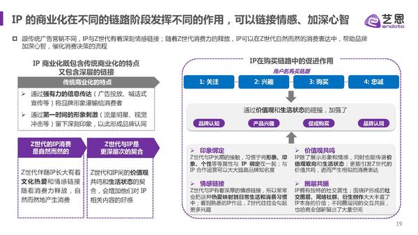 2022 Z世代IP兴趣报告（艺恩）：四类人群，五大赛道，看IP如何吸引Z世代？！ - 知乎