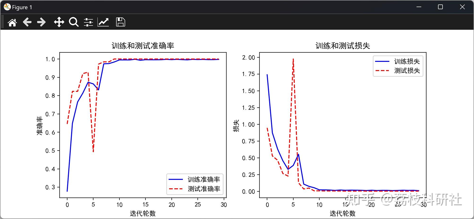 【滚动轴承故障诊断】【Pytorch】基于1DCNN、ECA-1DCNN、CBAM-1DCNN、GAM-1DCNN的滚动轴承故障诊断研究（Python代码实现） - 知乎