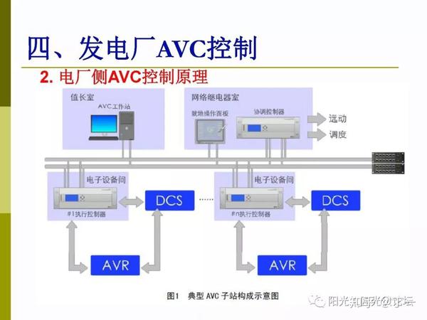 AGC、AVC、PMU的讲解 - 知乎