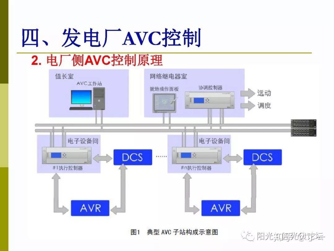 AGC、AVC、PMU的讲解 - 知乎