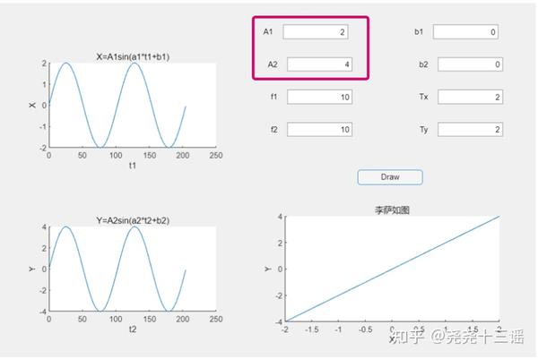 李萨如图Matlab编程 - 知乎