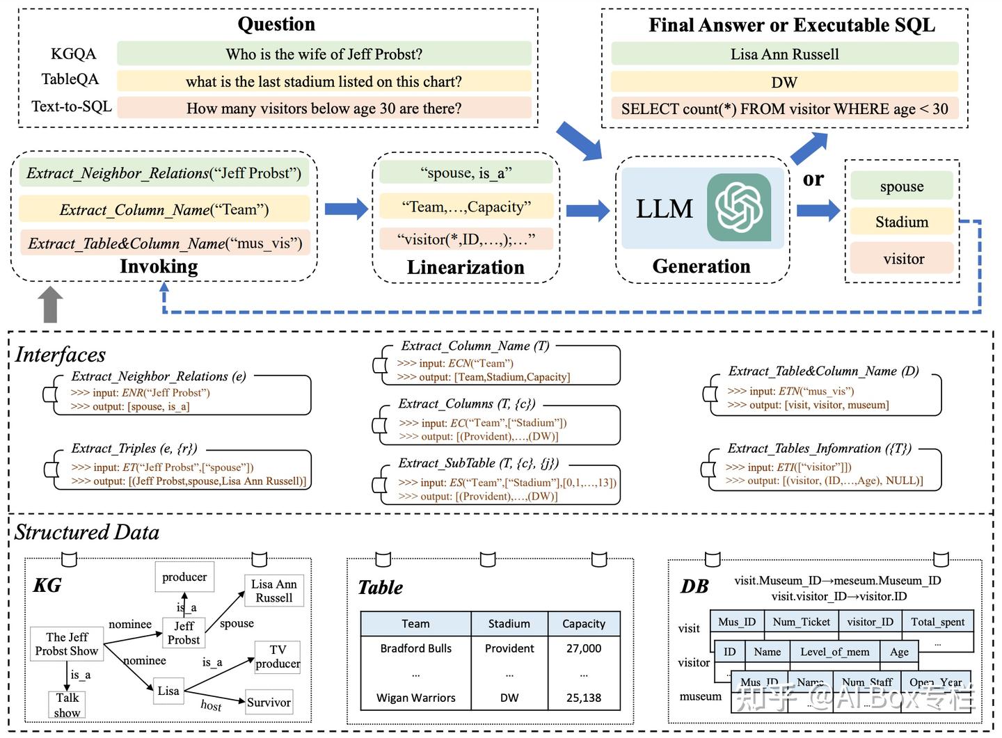 「StructGPT」面向结构化数据的大模型推理框架 - 知乎