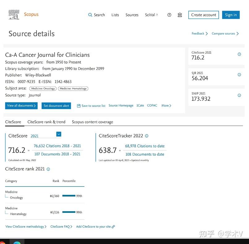 一文看懂什么是Scopus数据库 - 知乎