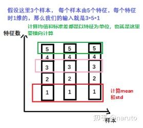 pytorch笔记九-正则化于标准化大总结 - 知乎