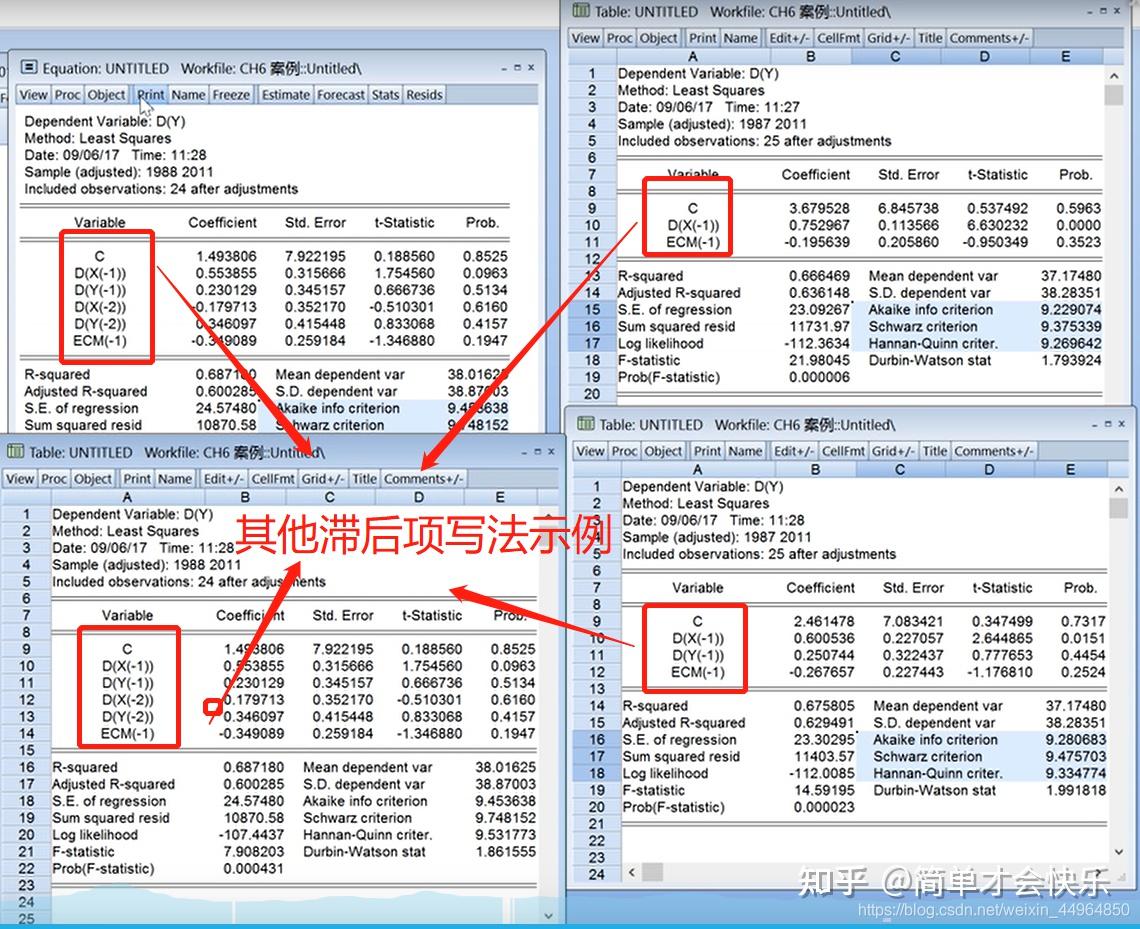 协整检验 - 知乎