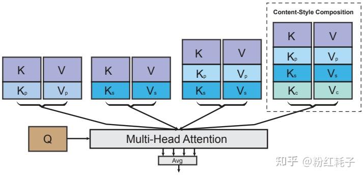 RB-Modulation方法解读（个人理解向） - 知乎