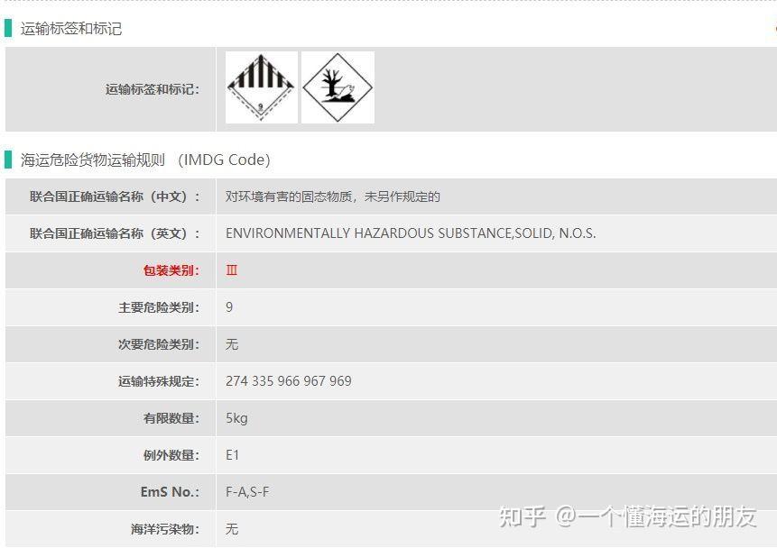 硫酸铜 UN 3077 CLASS 9 出口 - 知乎