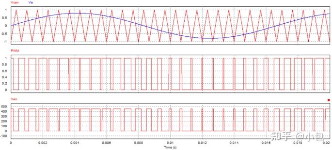 两电平SVPWM在PSIM中的仿真实现 - 知乎