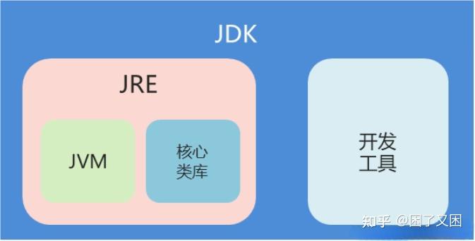Java语言学习第一步：JDK下载与安装教程（超详细） - 知乎
