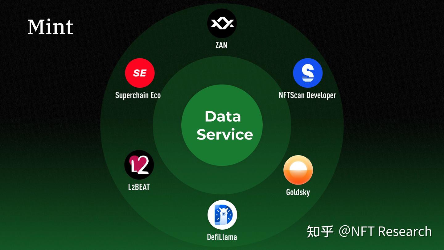 Mint Blockchain 正式发布 Public Mainnet，面向社区开放网络！ - 知乎