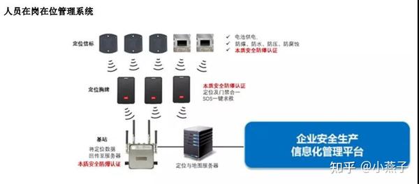 专家谈|高海：BPCS 、 SIS、GDS系统完善、改造与提升 - 知乎