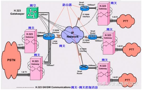 VoIP, VoLTE, VoNR 与 IMS 的联系 - 知乎
