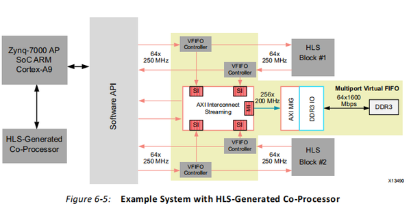 HLS(一)Vivado高层次综合概述 - 知乎