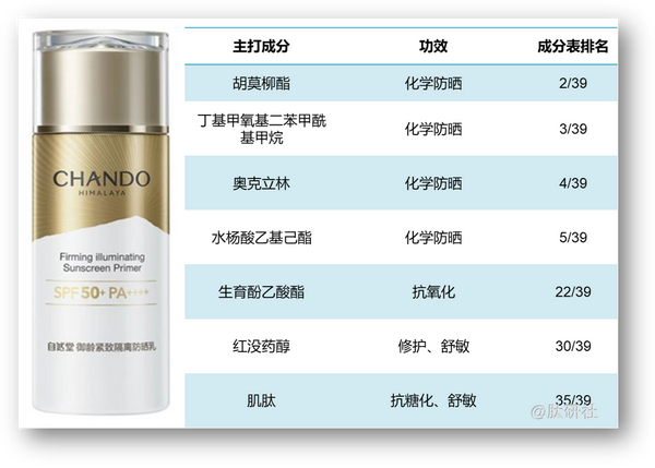 Cosbeauty 晒不怕晒不黑——胡莫柳酯 知乎