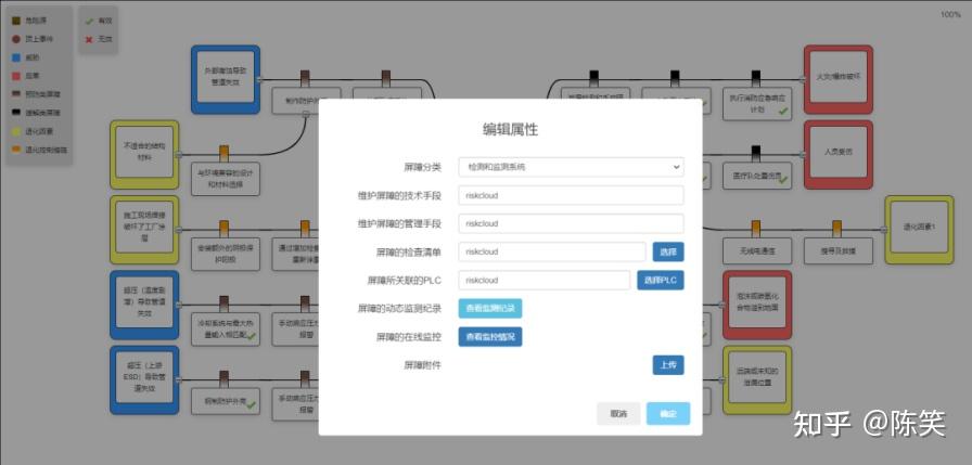 RiskCloud-BowTie领结图应用介绍与案例实战 - 知乎
