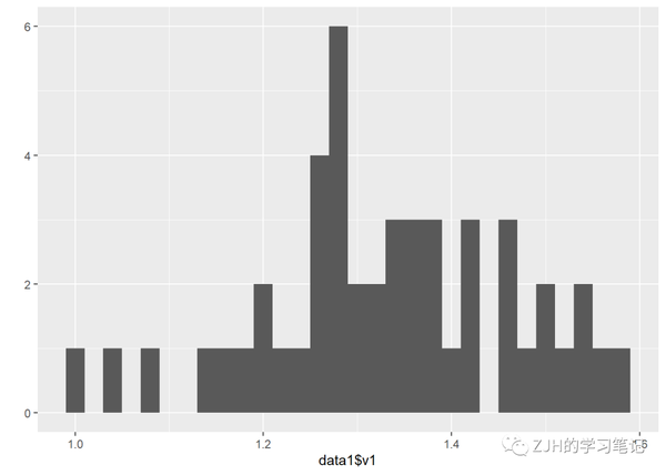 Tidyverse自学笔记-频数直方图 - 知乎
