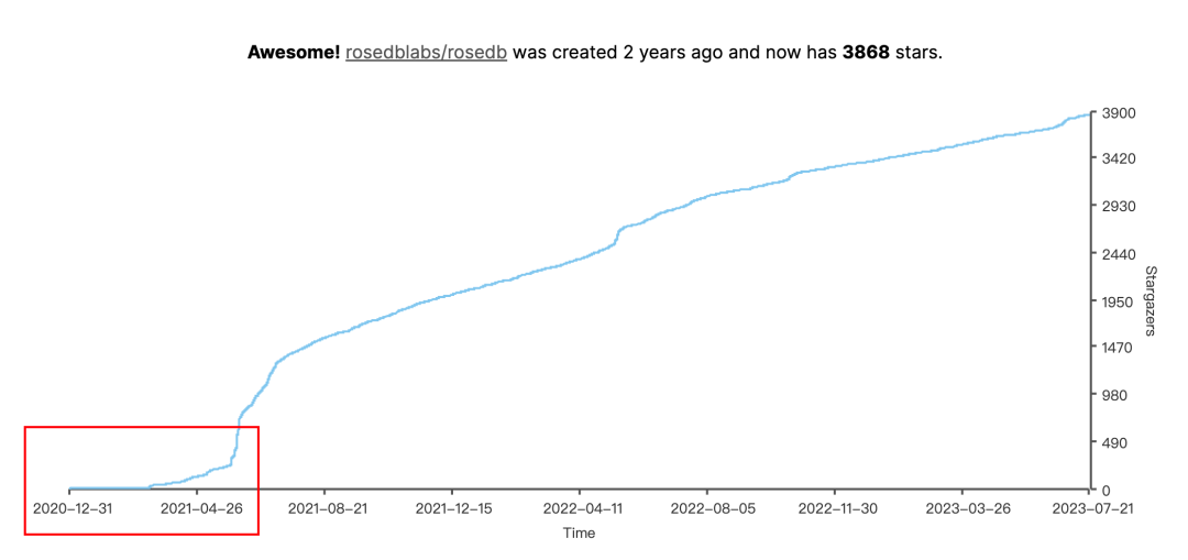 我的编程故事—5 Java 到 Go，开源 rosedb - 知乎