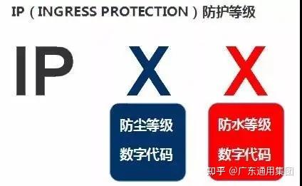 IP5X/IP6X防尘测试标准 GB 4208-2008/IEC 60529-2013《外壳防护等级试验（IP代码）》 - 知乎