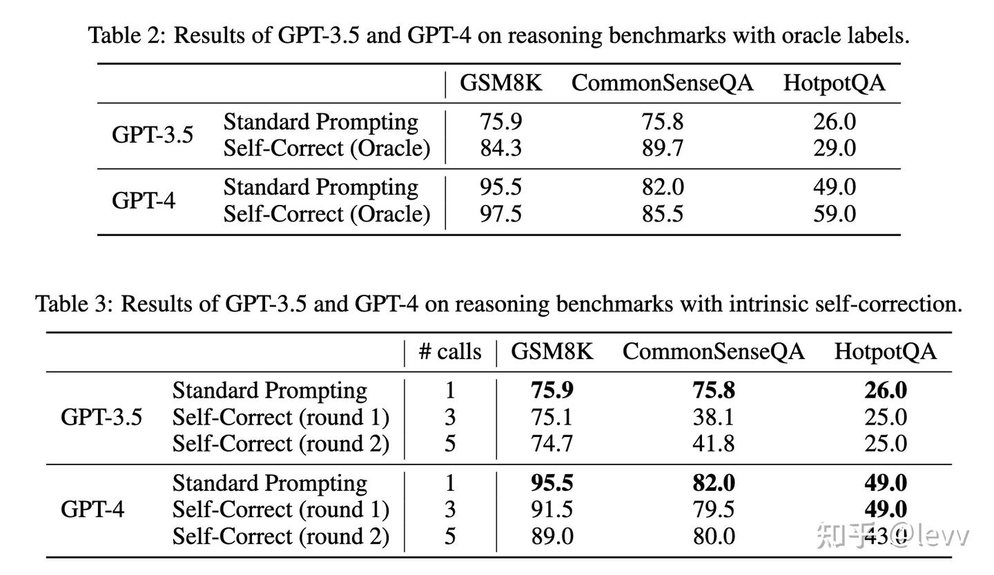 LLM还不能自我校正推理：Large Language Models Cannot Self-Correct Reasoning Yet - 知乎