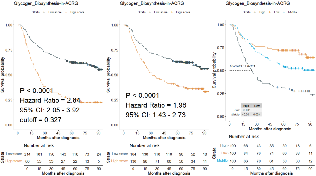 IOBR | IOBR可视化分析功能汇集 - 知乎