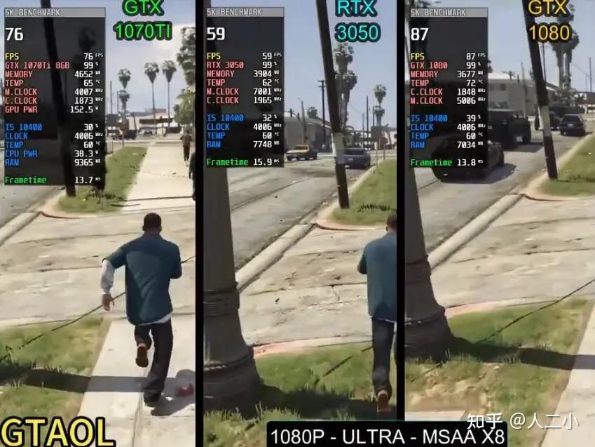 GTX1070Ti和GTX1080的性能差多少 - 知乎