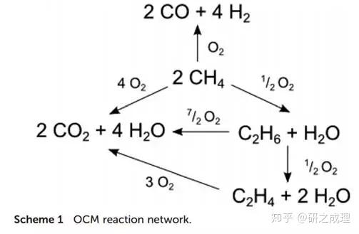 能源催化领域大牛Suljo Linic课题总结：理论指导实验的典型代表 - 知乎