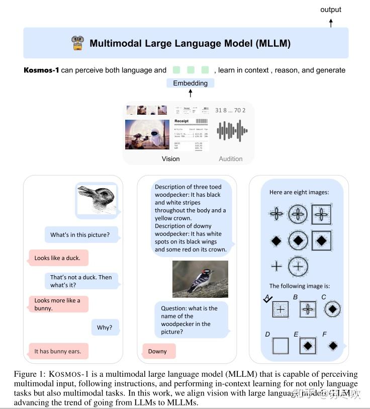 [论文]KOSMOS-1——Language is not all you Need: Aligning Perception with Language Models - 知乎