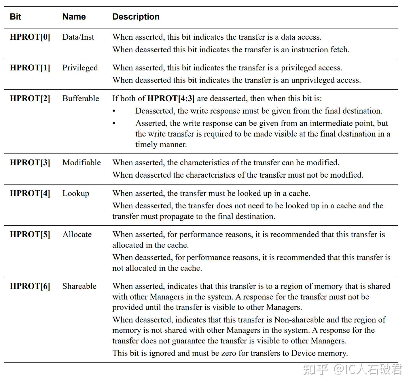 AHB5 spec 笔记 - 知乎