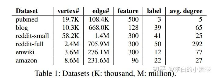 【ATC19】 NeuGraph: Parallel Deep Neural Network Computation on Large Graphs - 知乎