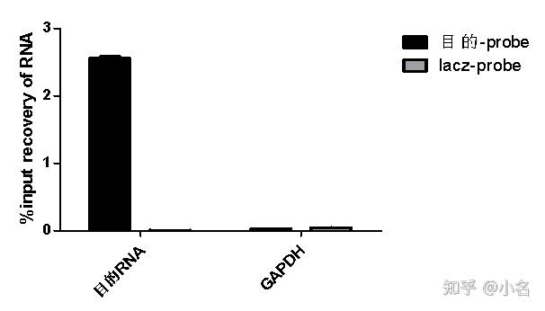 CHIRP实验步骤 - 知乎