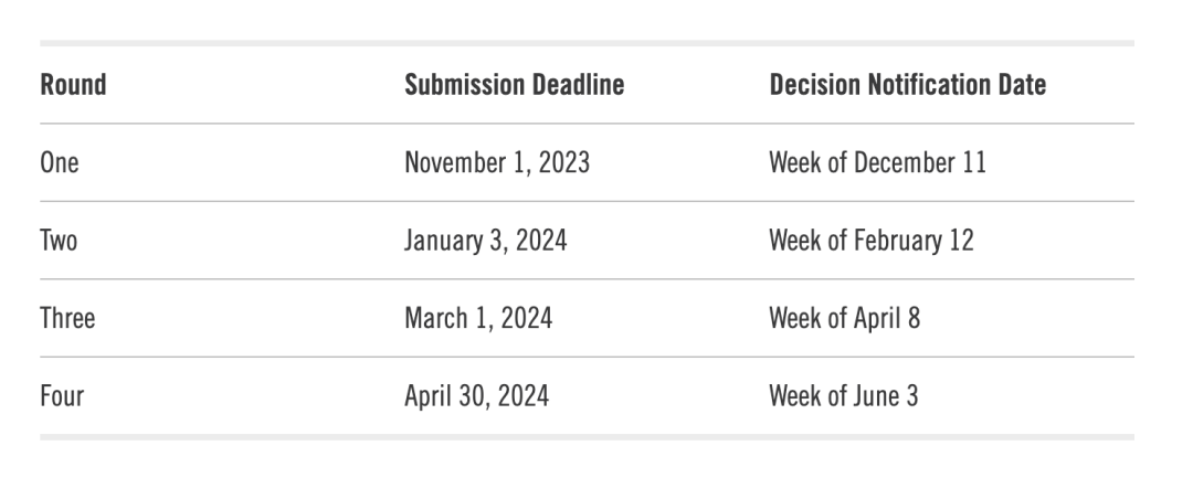 24Fall美国名校DDL即将本月截止，包括杜克、西北、芝大、JHU....赶紧上车！ - 知乎