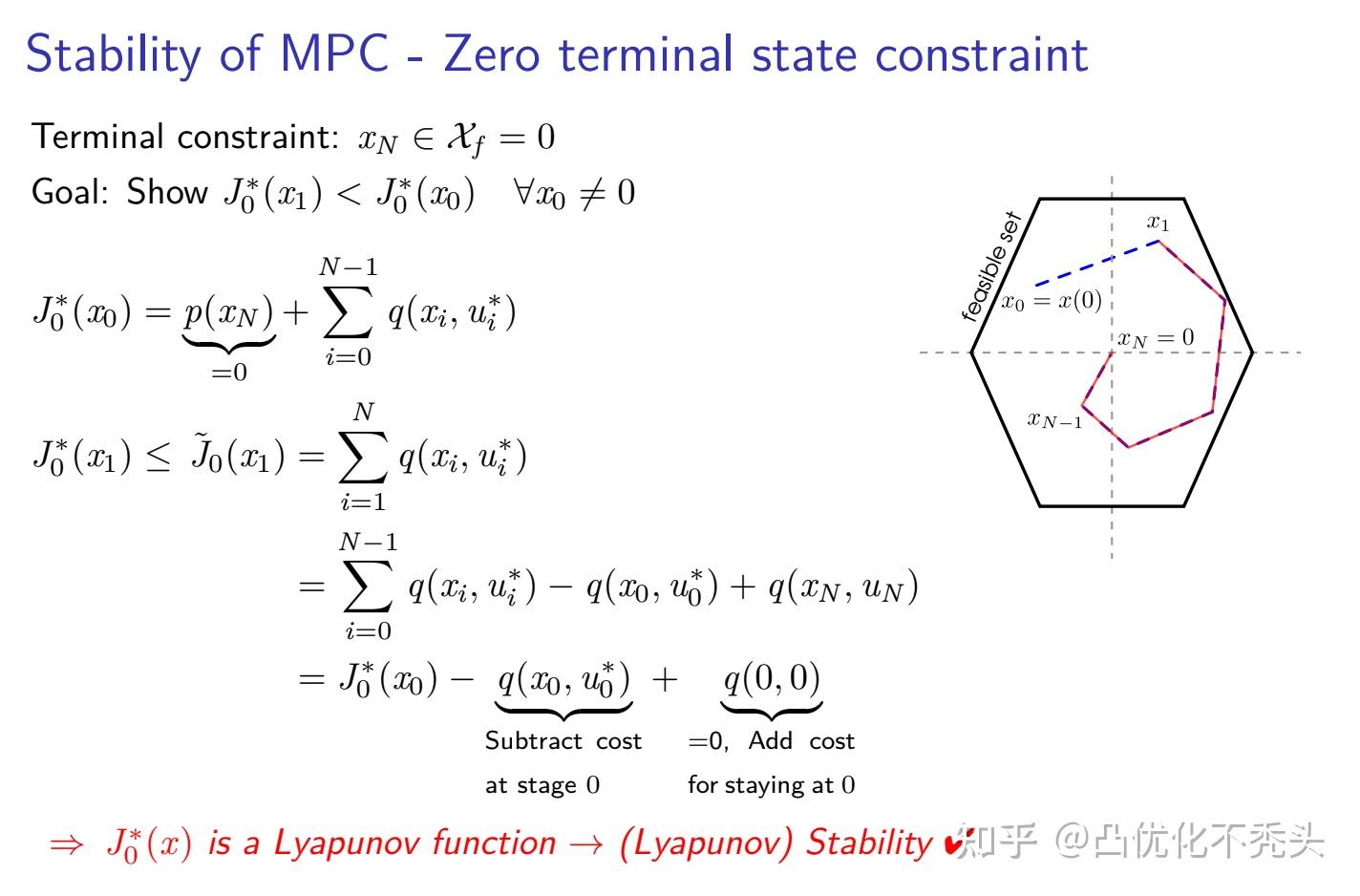 【Linear MPC入门】Model Predictive Control Algorithm, Feasibility and Stability - 知乎