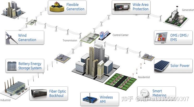 GE Fanuc VMIC VMIVME-4100 VMIVME-4132 数模转换器板 CPU 单元 32 通道模拟输出板 - 知乎