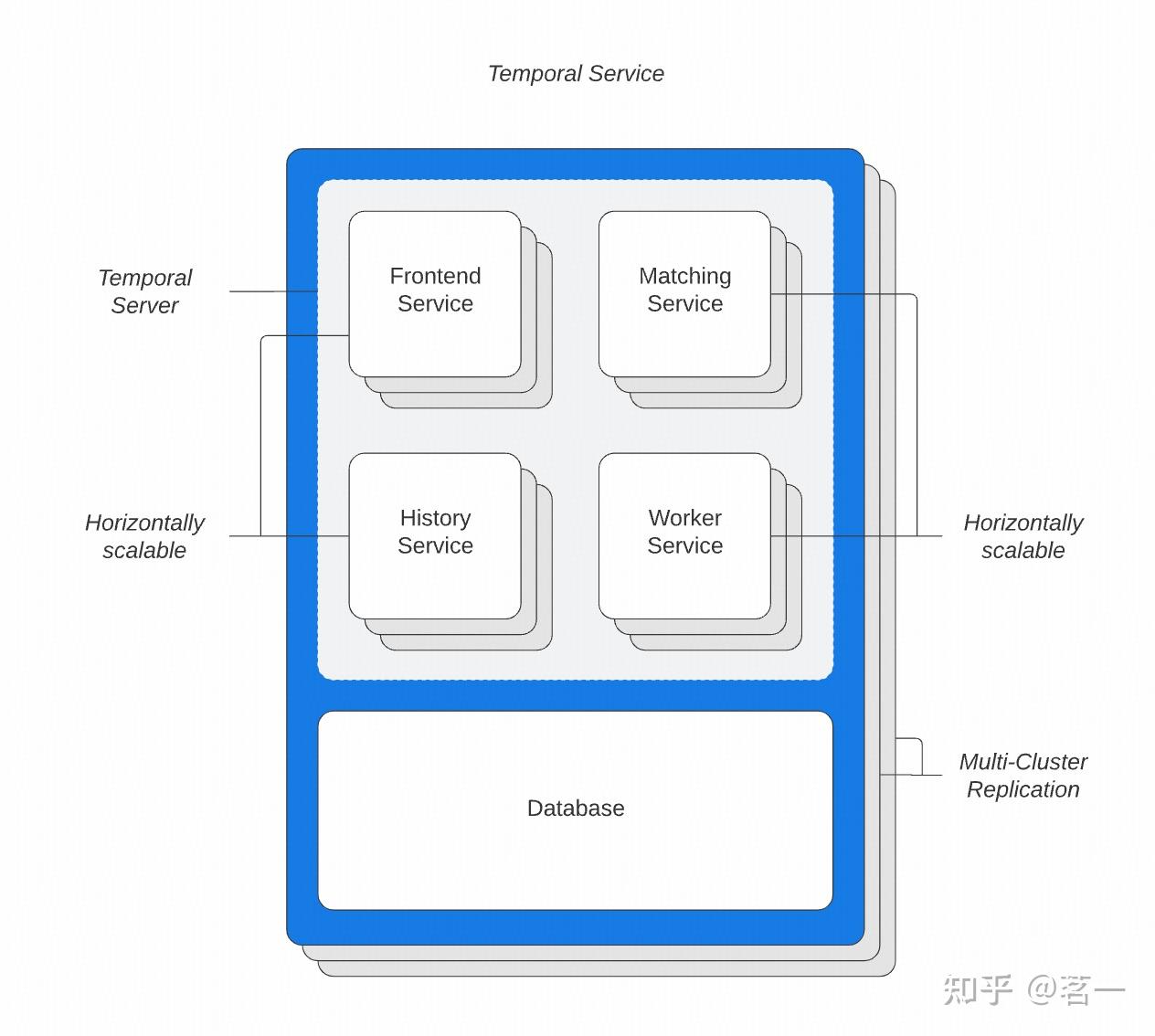Temporal 工作流引擎技术解析 - 知乎