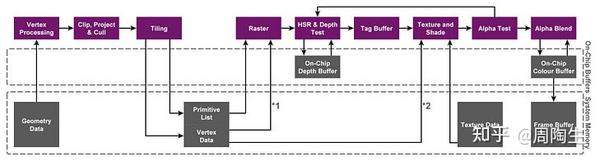 渲染架构比较：IMR、TBR & TBDR - 知乎