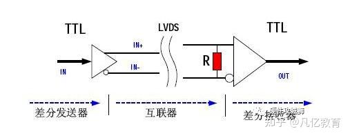 LVDS原理及布板技巧 - 知乎
